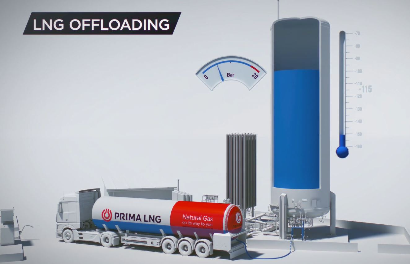 LNG pro čerpací stanice i do průmyslu | PRIMAGAS